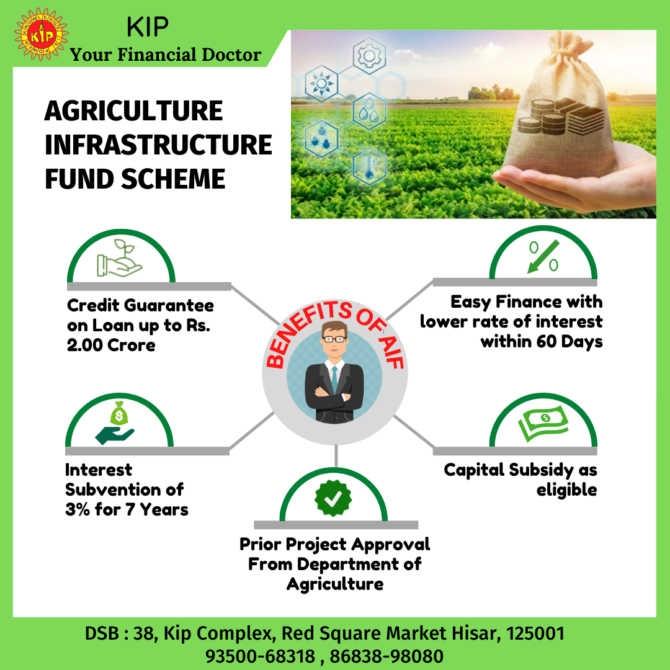 Agriculture Infrastructure Fund - KIP Financial Consultancy Pvt Ltd