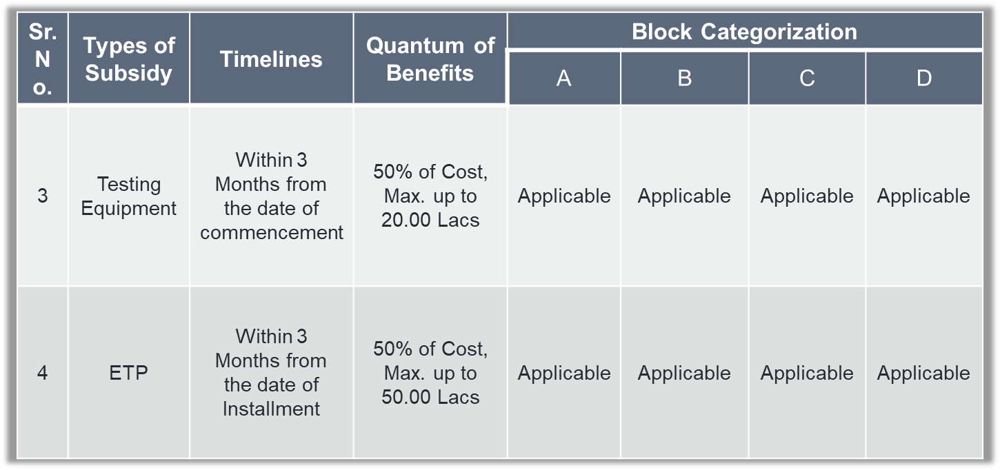 Subsidy Planning for MSME Units in Haryana - KIP Financial Consultancy ...